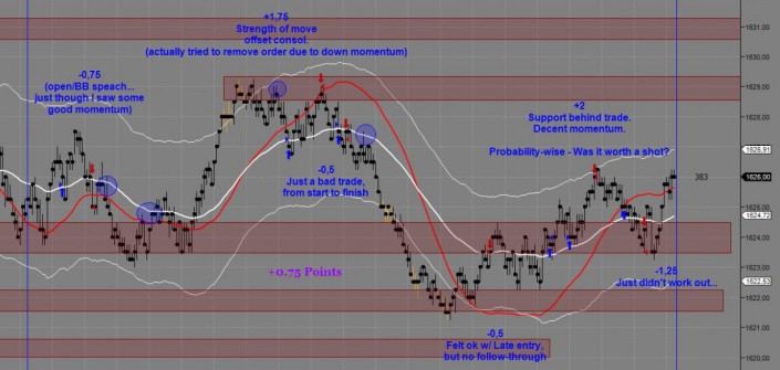 Learning to Trade The STA Way - Student Updates - Samurai Trading