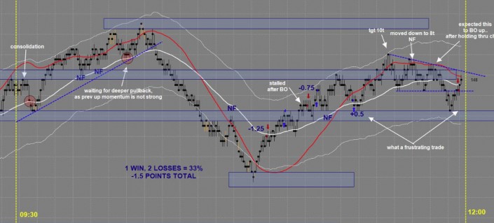Learning to Trade The STA Way - Student Updates - Samurai Trading