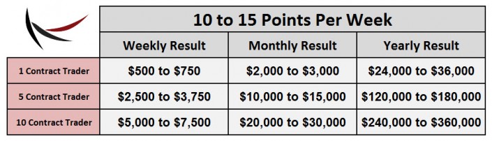 How Much Do Day Traders Make? A Closer Look