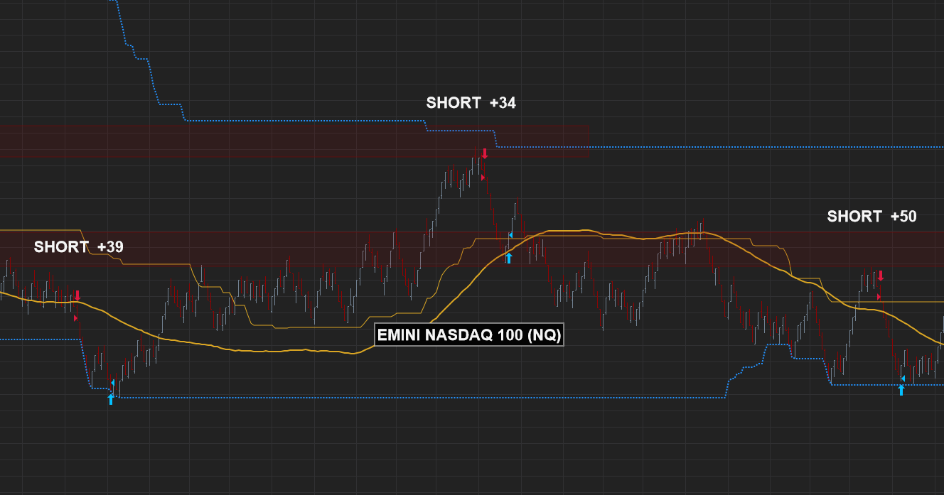 Creative Expression and Trading the NQ - Samurai Trading Academy